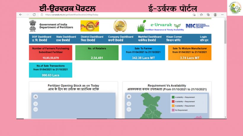 Know fertilizer availability through e-Urvarak App - farmingcosmos